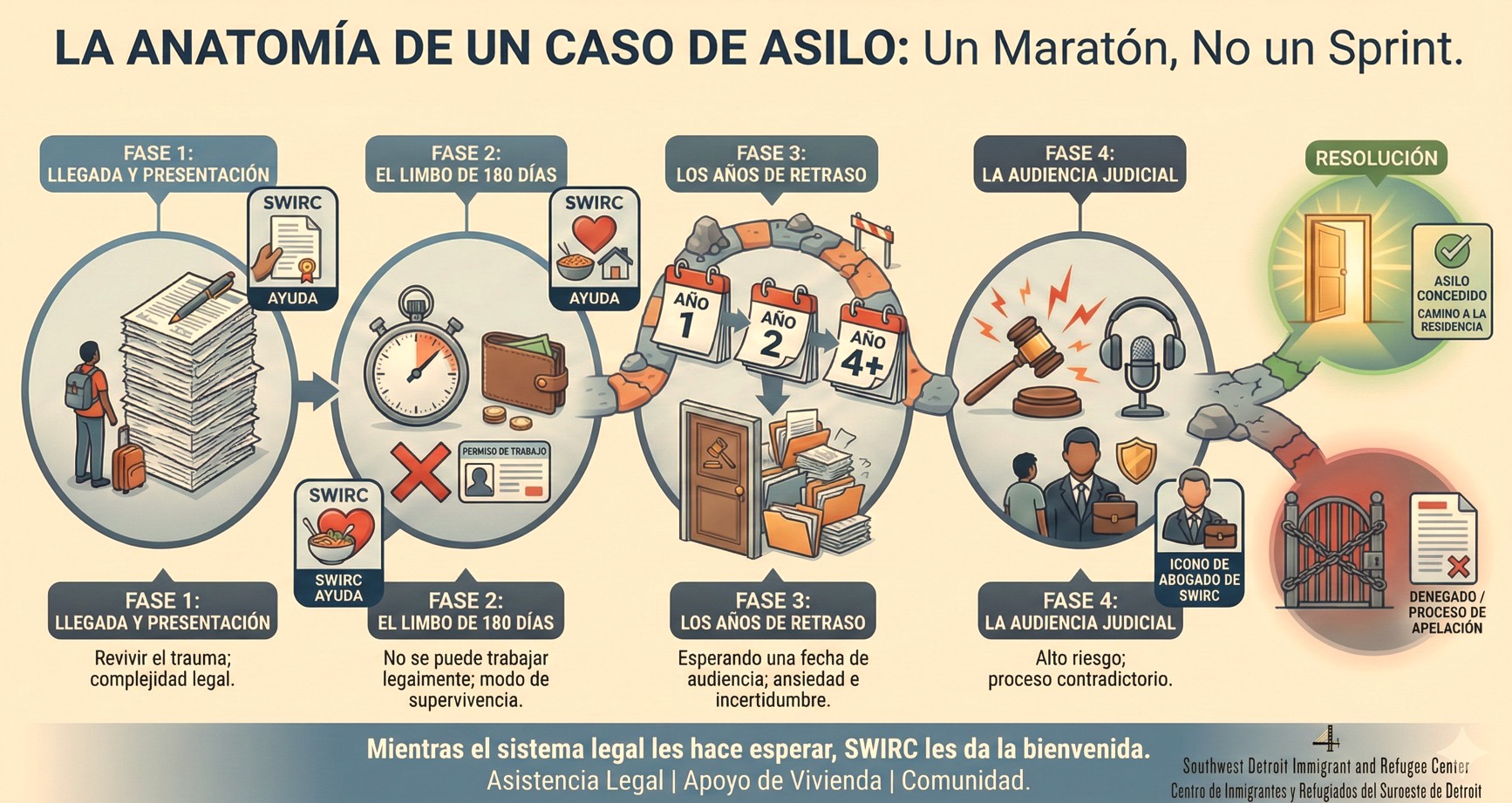 The Anatomy of an Asylum Case: Why Safety is a Marathon, Not a Sprint ...